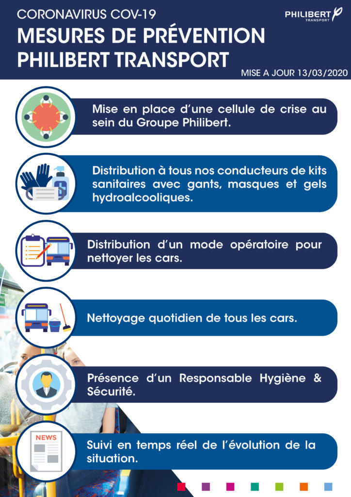Mesures de prévention et de précaution Cov-19 - Philibert Reseau
